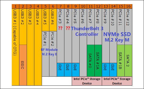 CNVi 技术会是雷电 3 ( Thunderbolt 3 ) 接口的小小救星吗？ - 知乎