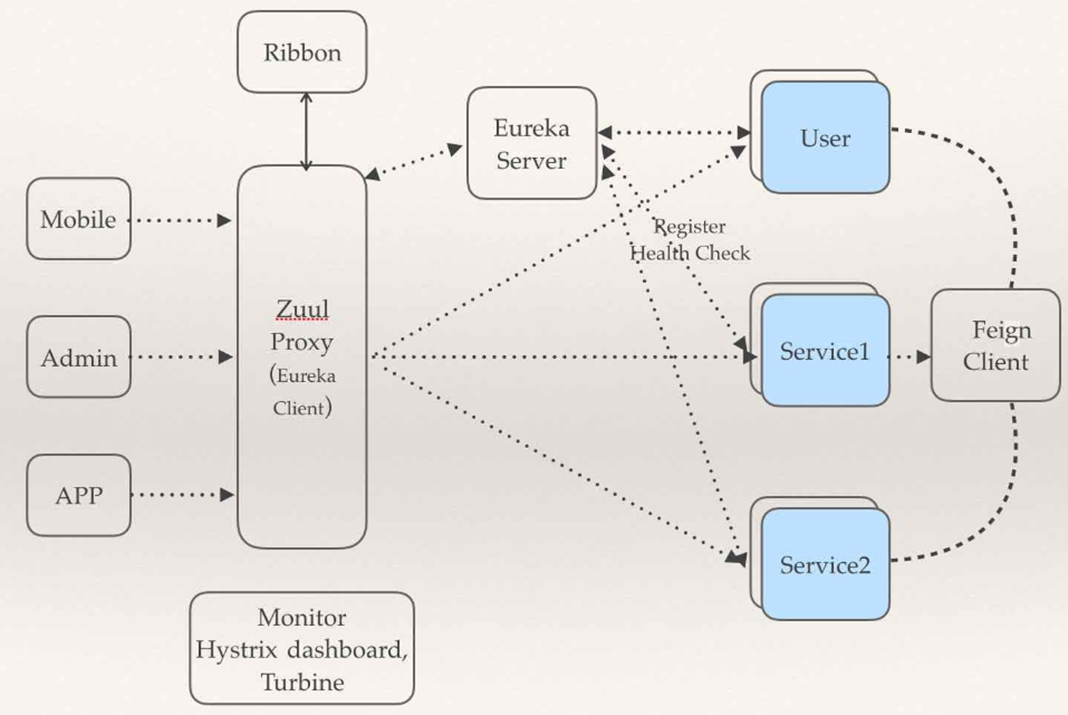 Spring Boot 和微服务的关系 知乎 