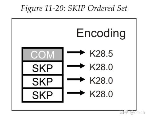 PCIe 物理层整体把握 - 知乎