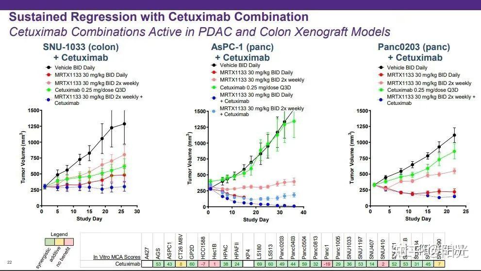 【干货】KRAS突变治疗总结 - 知乎