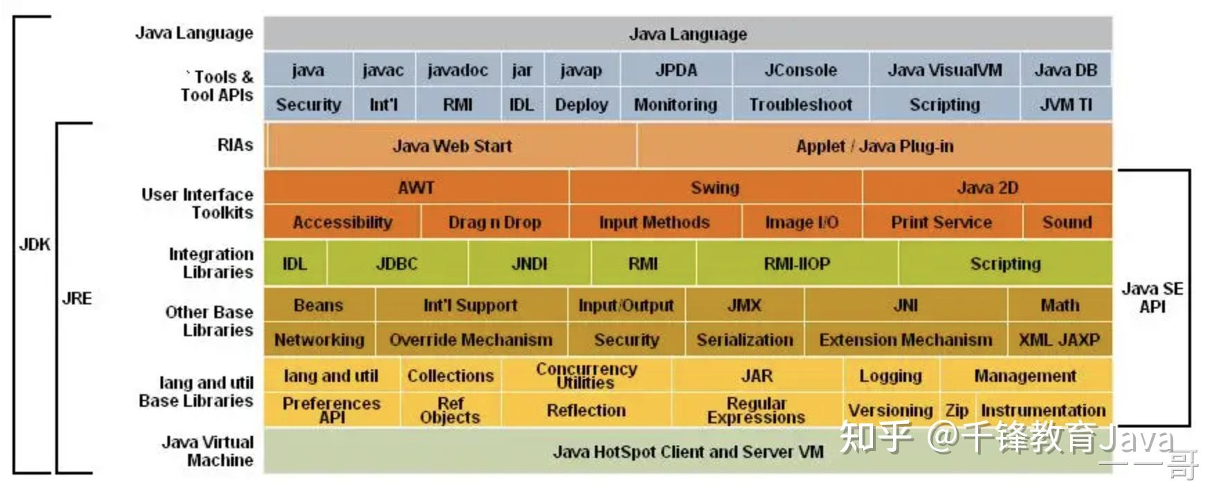 04从零开始学java04之最详细的java环境变量配置 知乎
