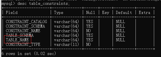 mysql 数据库约束（constraint）-初学教程 5 - 知乎