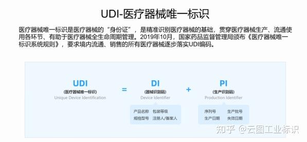 你真的知道udi条码是什么吗？ - 知乎