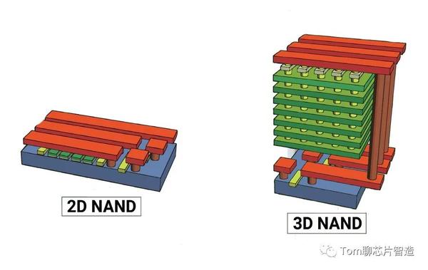 3D NAND介绍 - 知乎