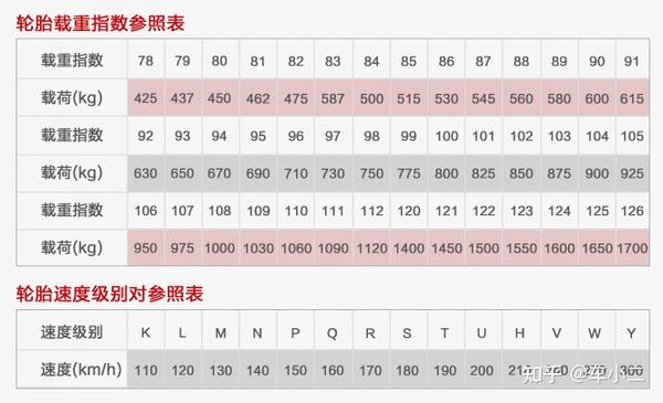 韩泰轮胎怎么样，属于什么档次啊？韩泰轮胎和邓禄普轮胎哪个好，精选8款韩泰轮胎 知乎