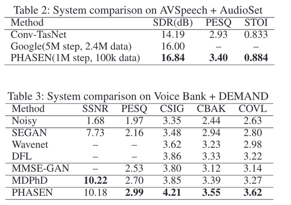 PHASEN: A Phase-and-Harmonics-Aware Speech Enhancement Network - 知乎