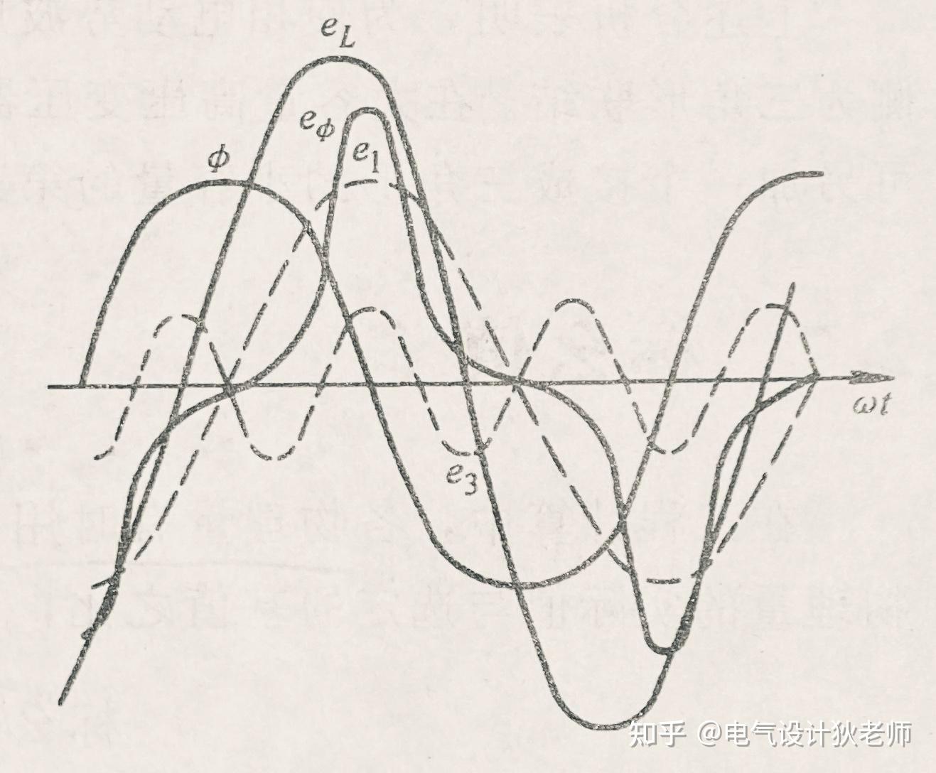 变压器Y,yn0和D,yn11两种联结方式的区别，看了再也不会弄混了！ - 知乎