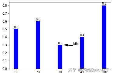 Matplotlib 二维图像绘制方法 - 知乎