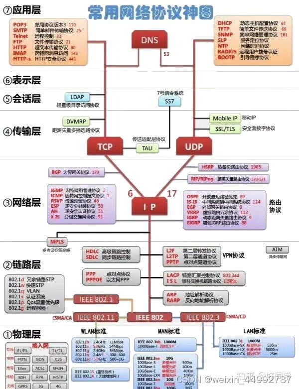 Python网络通信介绍 知乎
