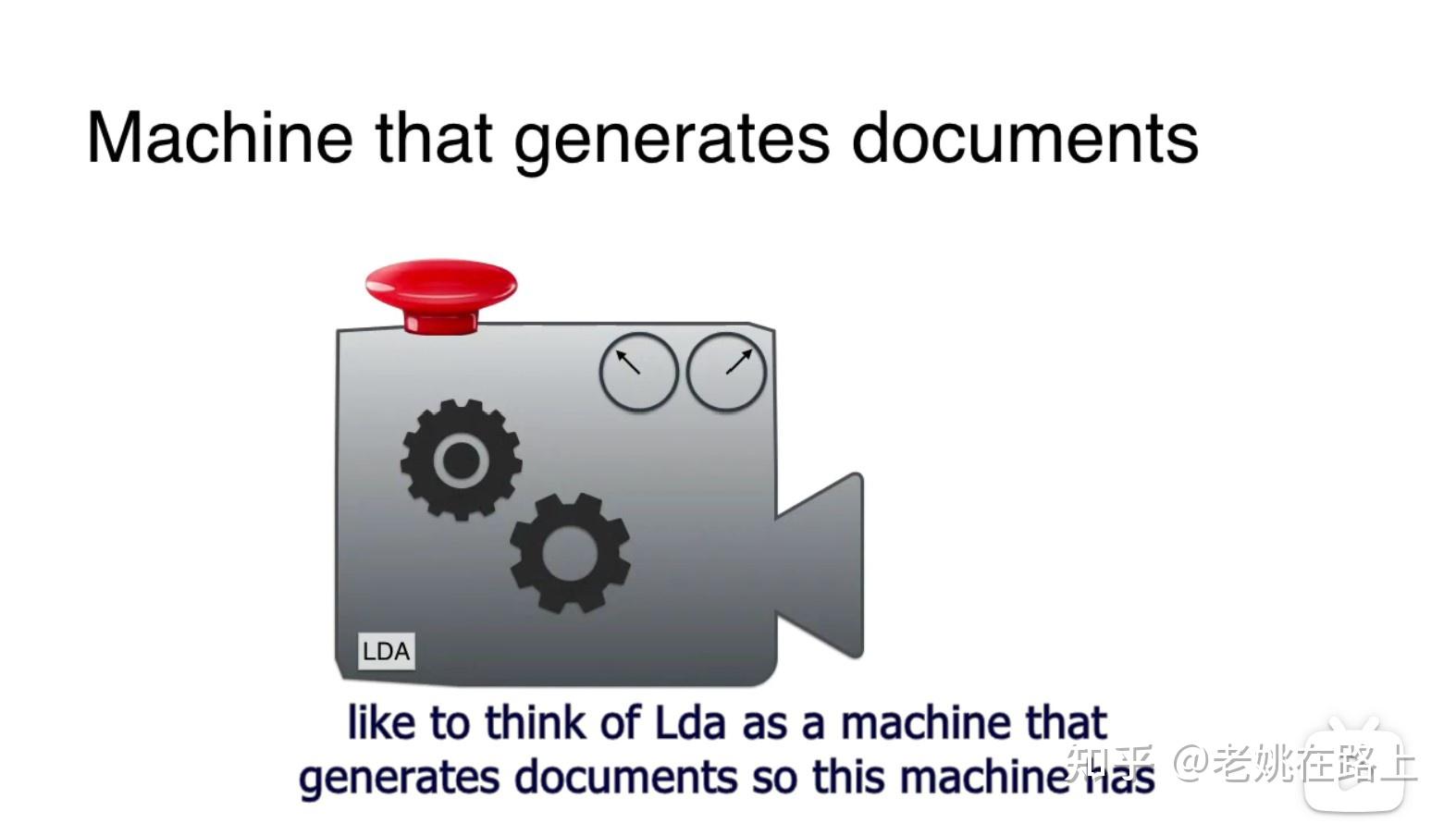 LDA主题模型的理解 - 知乎