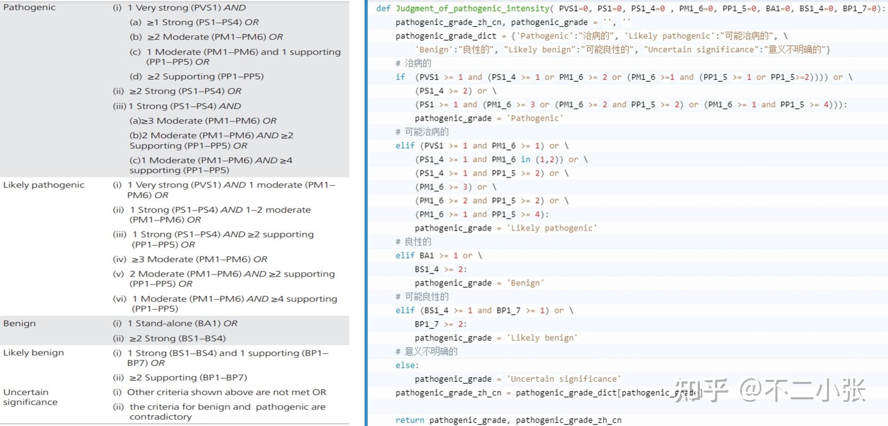 ACMG 评级指南与临床指导 - 知乎