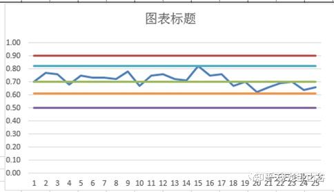 质量旧七大工具之控制图 - 知乎