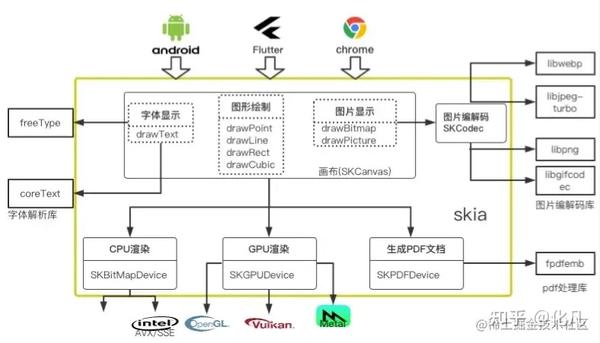 2D渲染引擎综述：Blend2D Impeller Skia Cario GUI IMGUI Wayland Xserver GTK Anit-Grain GDI+ HarfBuzz - 知乎
