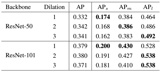 TridentNet论文解读 - 知乎