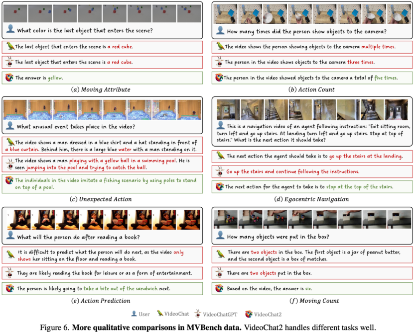 MVBench多模态大模型视频理解能力基准 | CVPR Highlight - 知乎