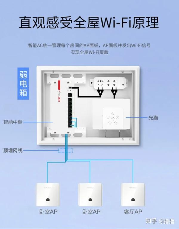 华三 H3C BH3004 AP + AC，全屋无死角网络铺盖方案分享，打造一个我心中完美的家 - 知乎