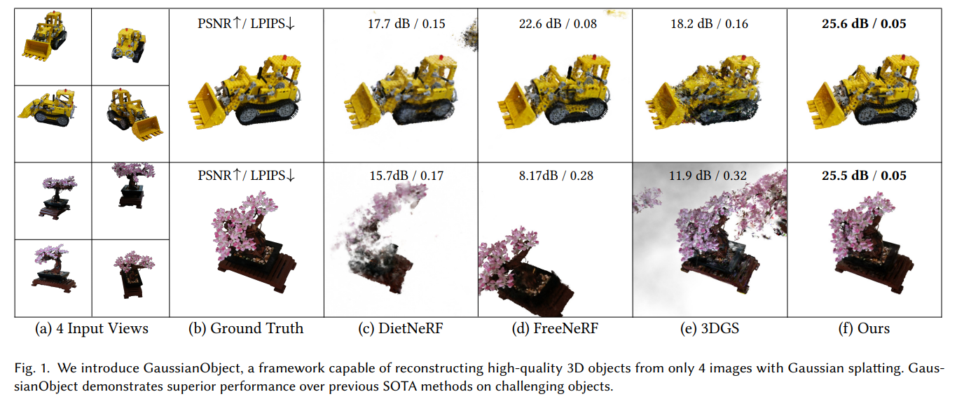 NeRF&Beyond 假期合订本(3DGS综述、4DGS、GaMeS、GaussianObject、GES、IM-3D、GALA3D、OV ...