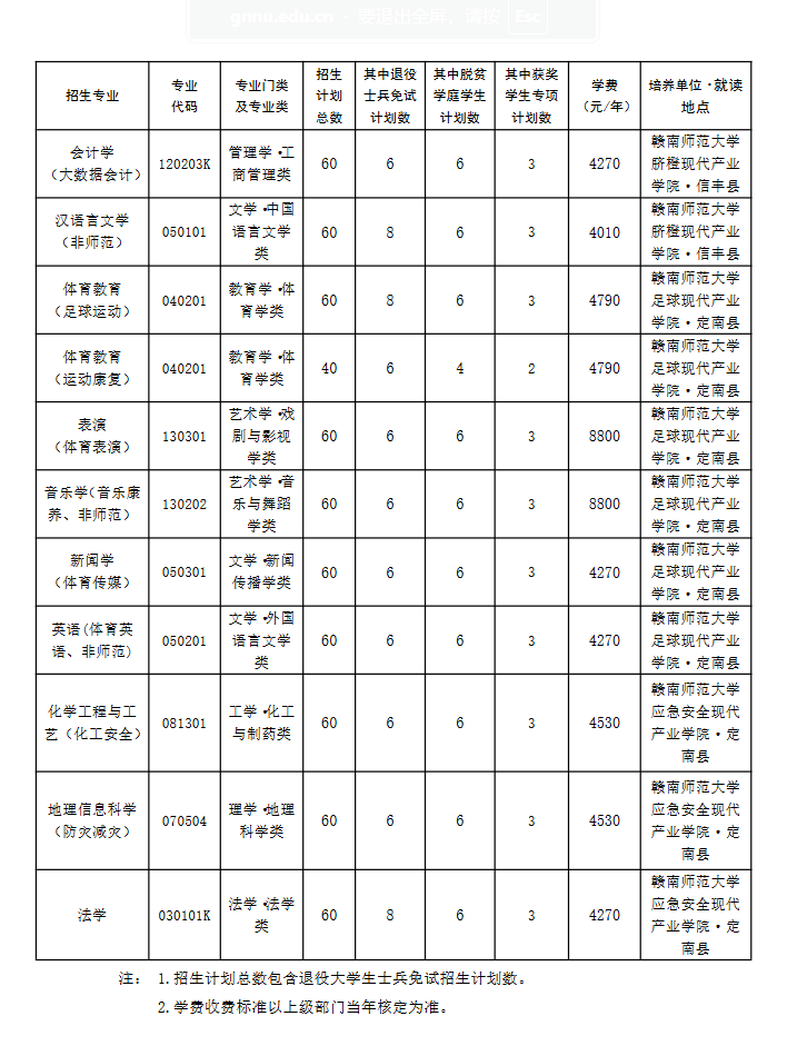 招36886人！共36所院校招生丨2025年江西专升本各院校招生简章汇总 - 知乎