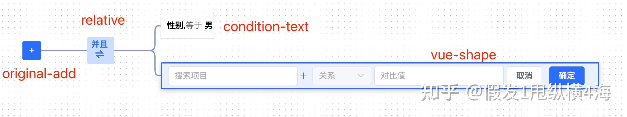 自定义组件树状图功能实现详解（Vue+antvX6） - 知乎