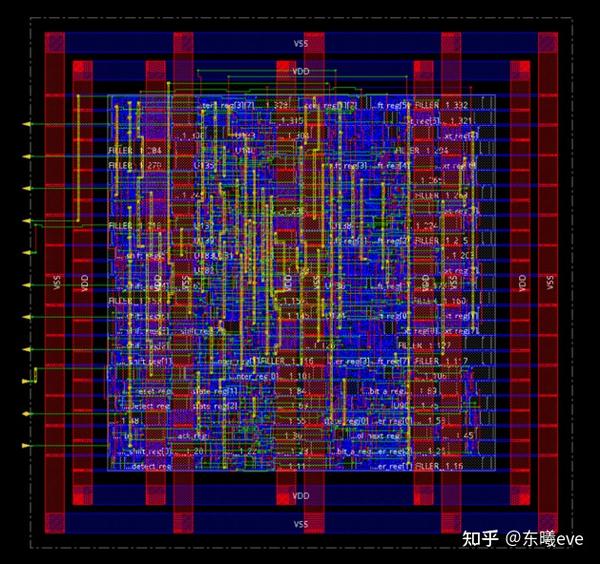 Cadence Innovus Workflow - 知乎
