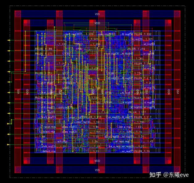 Cadence Innovus Workflow - 知乎