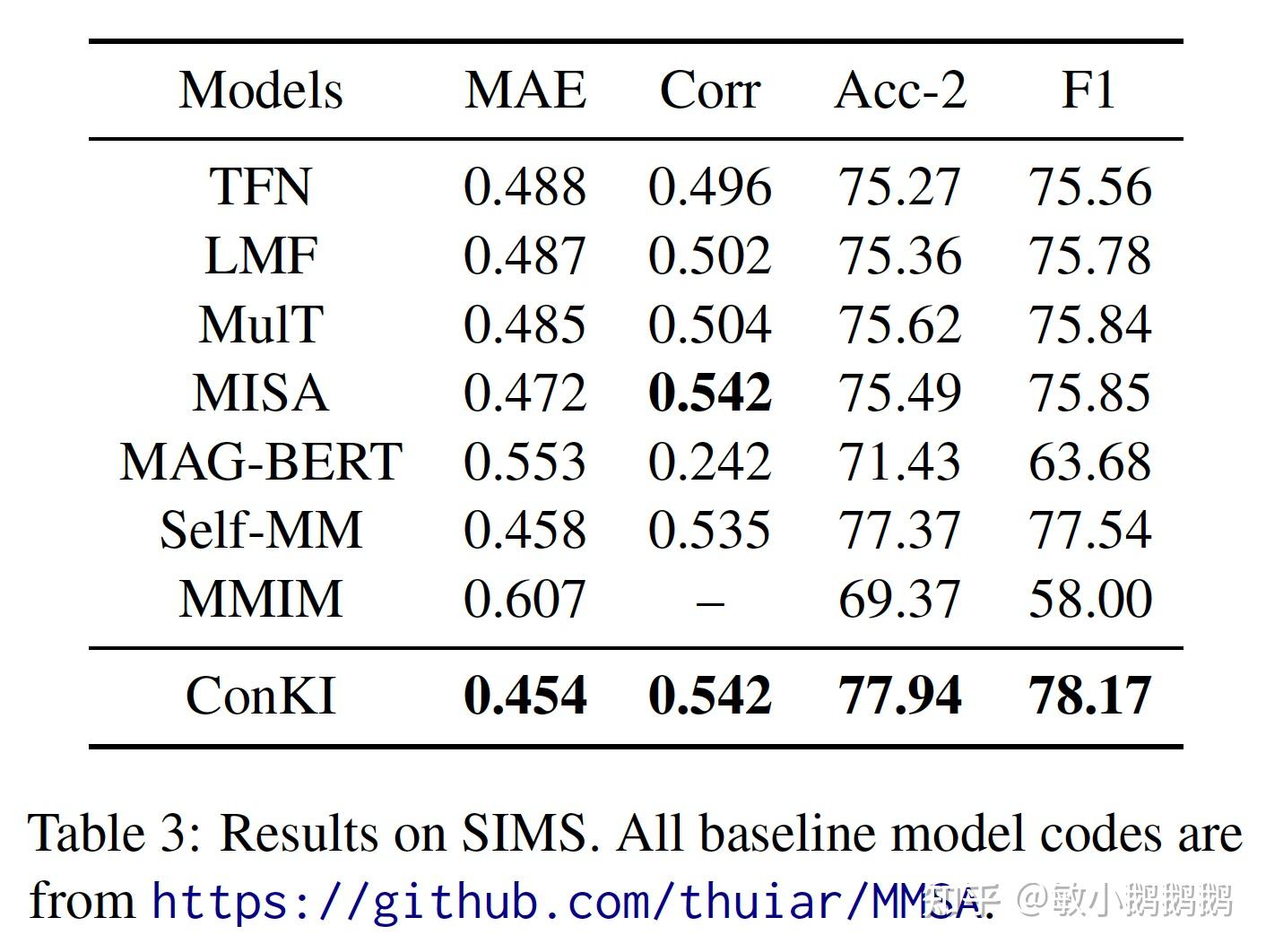 【论文解读之多模态情感分析系列】——ConKI - 知乎