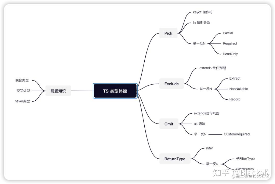 入门 TypeScript 类型 - 知乎
