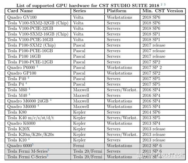 如何在CST仿真软件中开启GPU加速 - 知乎