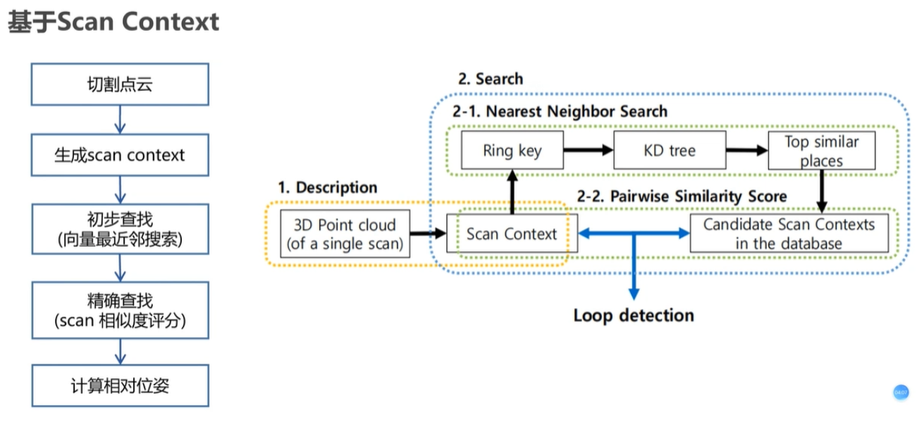 (秋招)面激光slam必备知识--scan context - 知乎