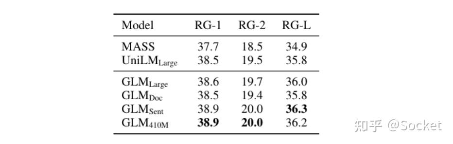 大语言模型专题（11）GLM模型 - 知乎