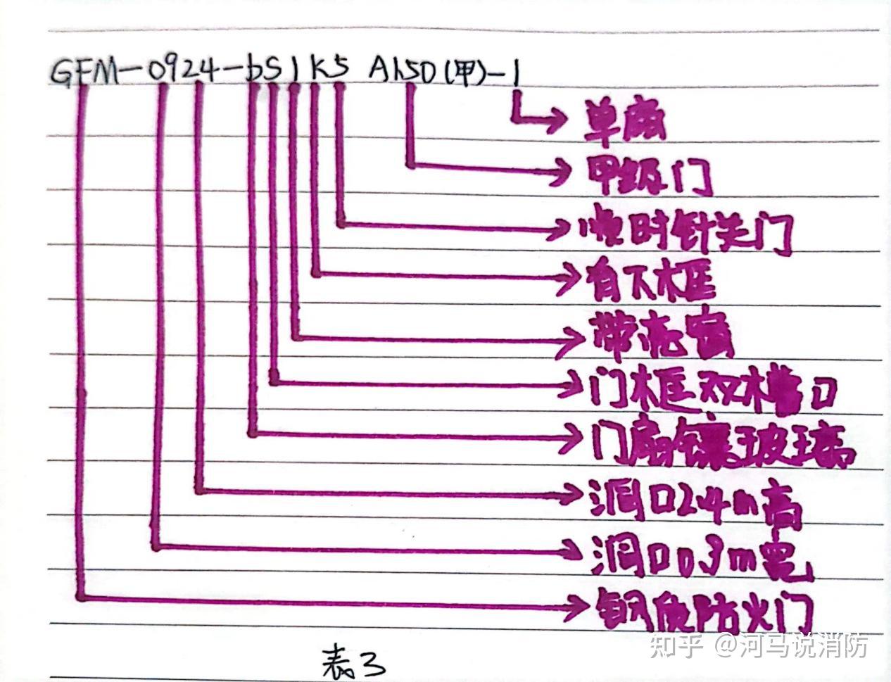 你真的了解“防火门”吗，一组图让你重新认识你身边的“防火门” - 知乎