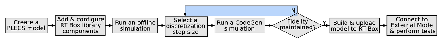 RT Box 教程 1 : RT Box简介 - 知乎