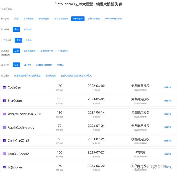 最强sql代码生成开源大模型发布:defogai开源超过gpt 35 Turbo的sql生成大模型sqlcoder,免费商用授权~ 知乎
