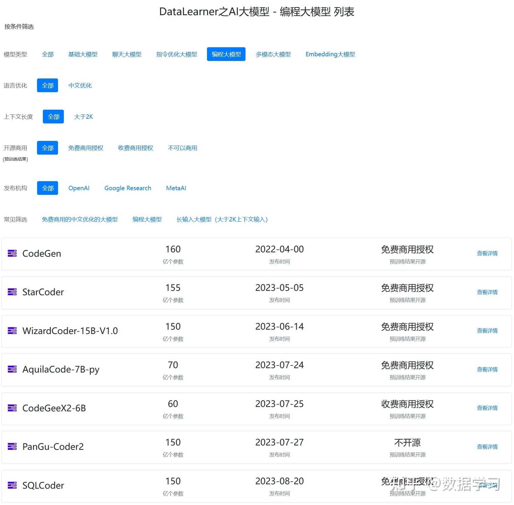 最强sql代码生成开源大模型发布:defogai开源超过gpt 35 Turbo的sql生成大模型sqlcoder,免费商用授权~ 知乎