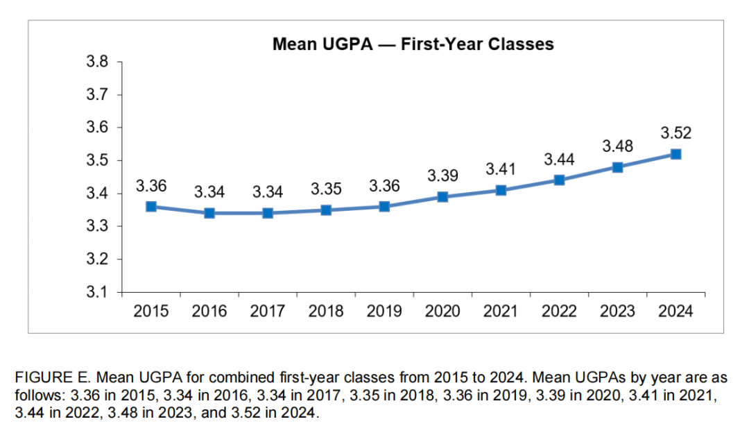 LSAC官方数据揭示：为什么LSAT考试是预测美国法学院JD学业表现的"黄金指标"? - 知乎