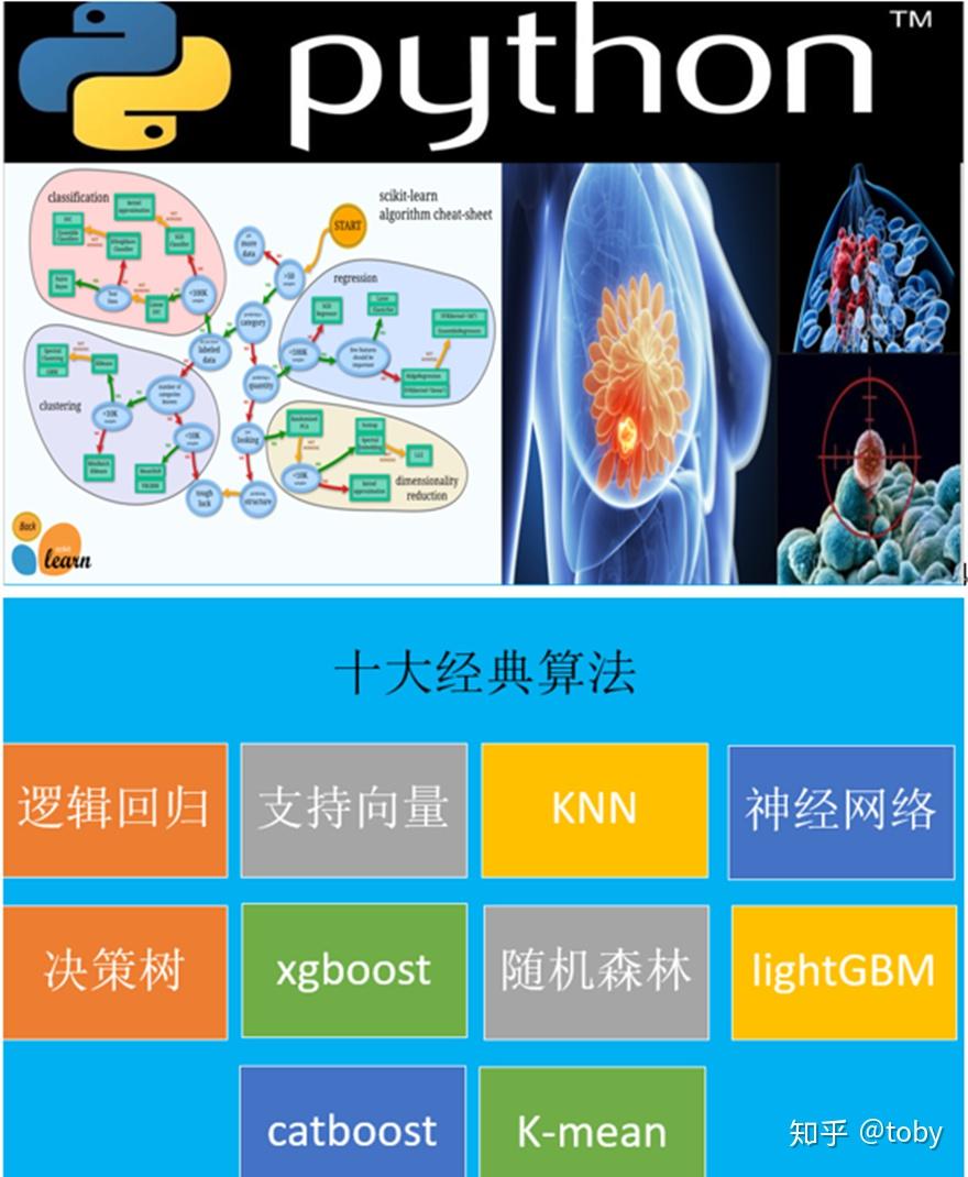 Python机器学习 Sklearn挖掘乳腺癌细胞(三) 知乎