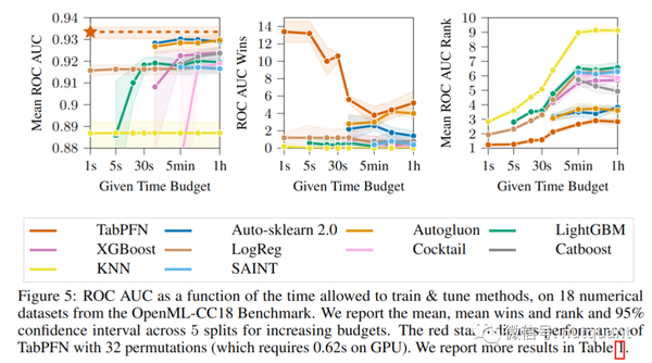 [ML]TabPFN: 一种基于因果推理的先验数据拟合分类算法 - 知乎