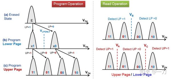 文献摘录-NAND Characterization-5 - 知乎