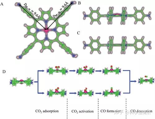 模拟计算 | 文献解读：CO2RR描述符汇总(四)-科学指南针 - 知乎
