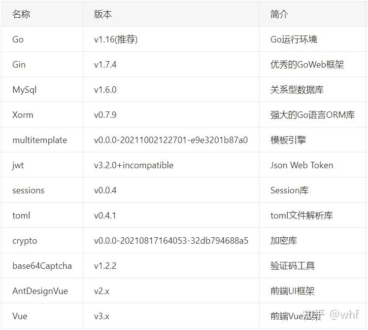 EasyGoAdmin敏捷开发框架Gin+AntdVue GO语言版本 - 知乎
