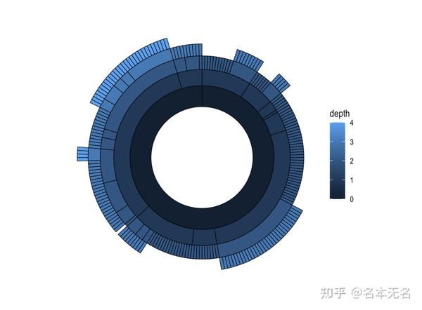 R 数据可视化 —— ggraph 图形创建与布局 - 知乎
