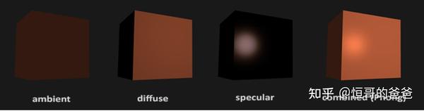 医疗影像容积重建-光照模型 - 知乎