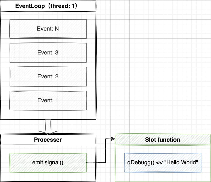 Qt中connect的第五个参数与多线程 - 知乎