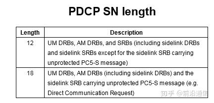 NR PDCP规范及作用 - 知乎