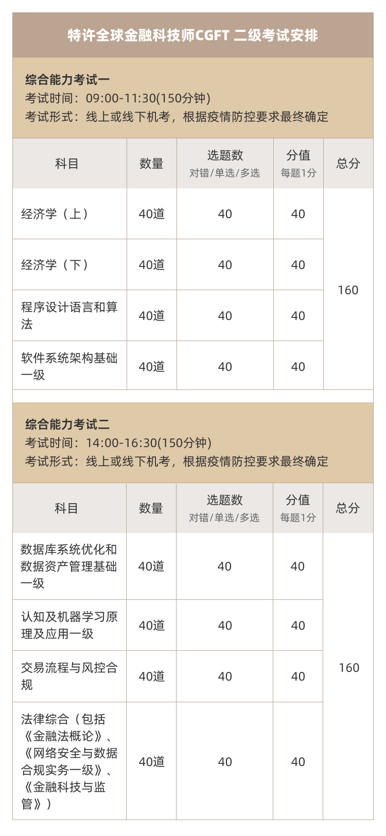 【10月考期】CGFT全国统一考试报名通知 - 知乎