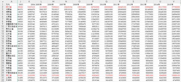 1998-2022年中央对各省份一般公共预算转移支付数据（附送地级市转移支 付）免费下载！！！ - 知乎