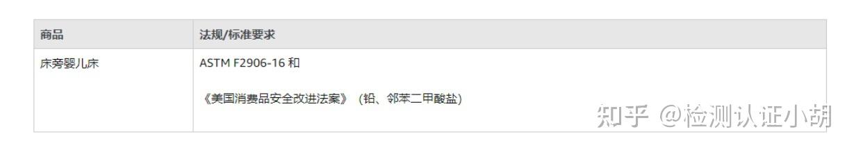 TEMU平台CPC认证床旁婴儿床ASTM F2906测试CPSIA检测报告注册卡信息 - 知乎