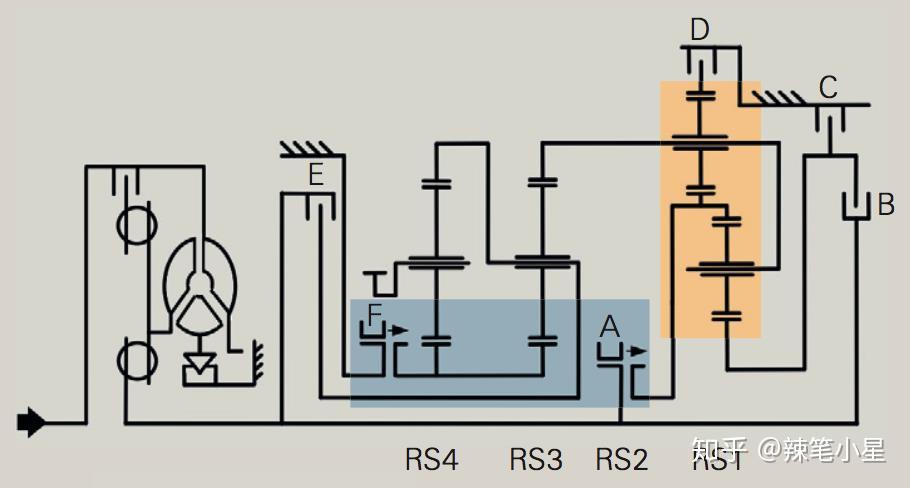 ZF 9HP 9速AT自动变速箱 - 知乎