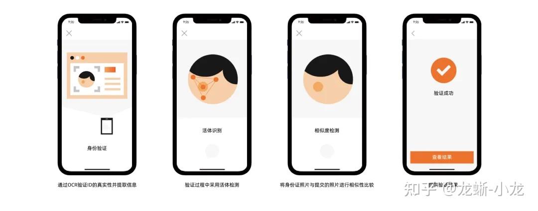 重新定义 AI 部署效率与性能！ZOLOZ 如何借助 AC2 实现低成本高性能的提优？ - 知乎