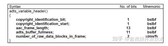 音视频基础知识--AAC编码解析和示例 - 知乎